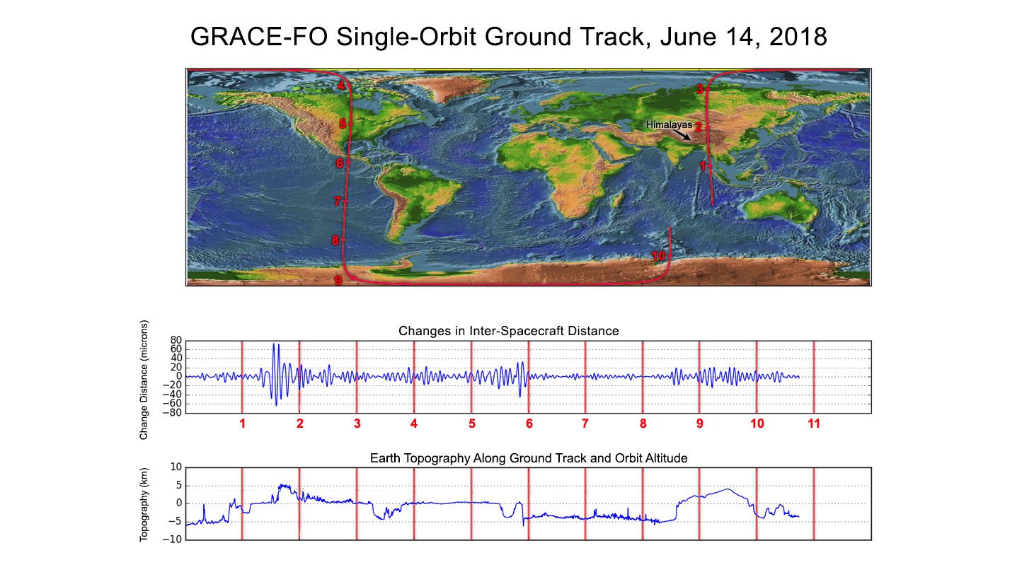 First Laser Light for GRACE Follow-On | Sensors and Systems