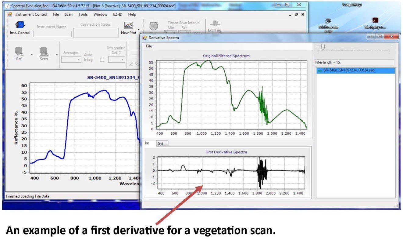 DARWin SP Data Acquisition software adds first and second derivatives ...