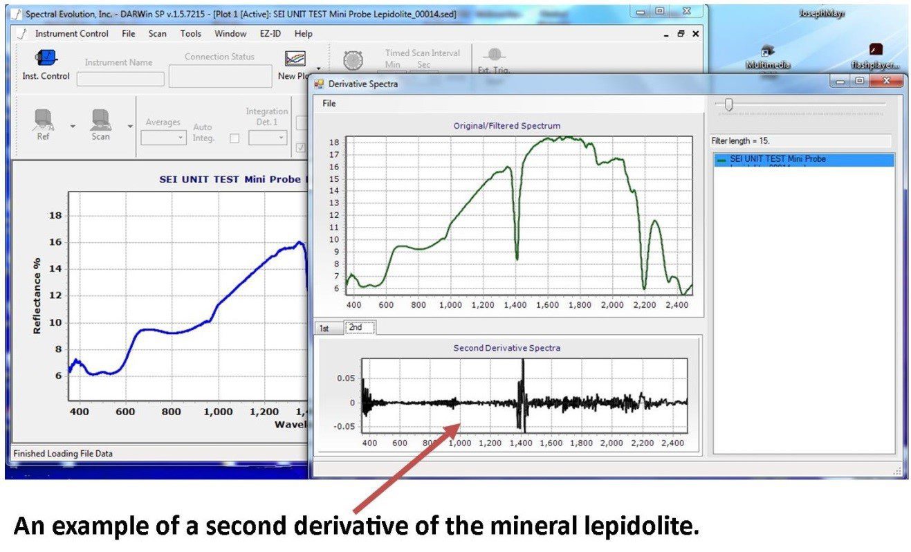 DARWin SP Data Acquisition software adds first and second derivatives ...