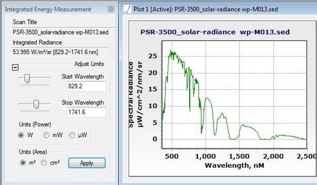 Measuring direct, diffuse and global solar irradiance with a field spectroradiometer. | Sensors ...