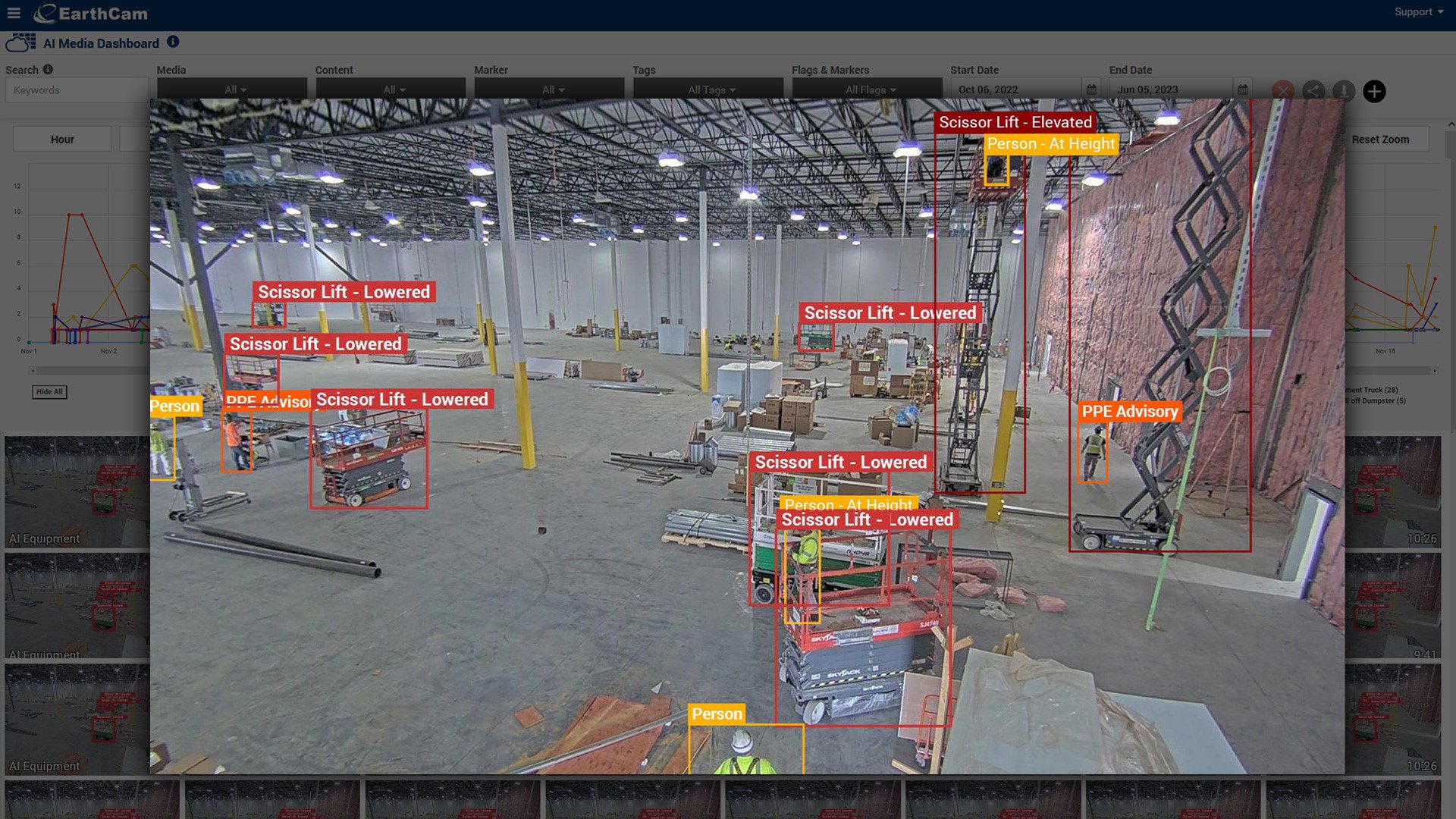 EarthCam Expands Artificial Intelligence Capabilities to Improve Construction Safety | Sensors ...